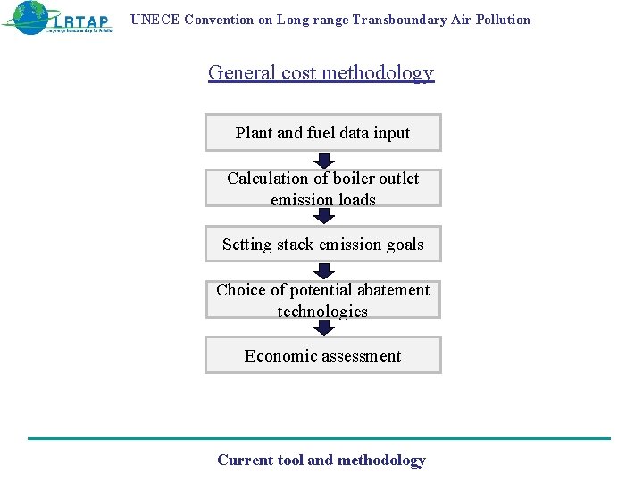 UNECE Convention on Longrange Transboundary Air Pollution Improvements
