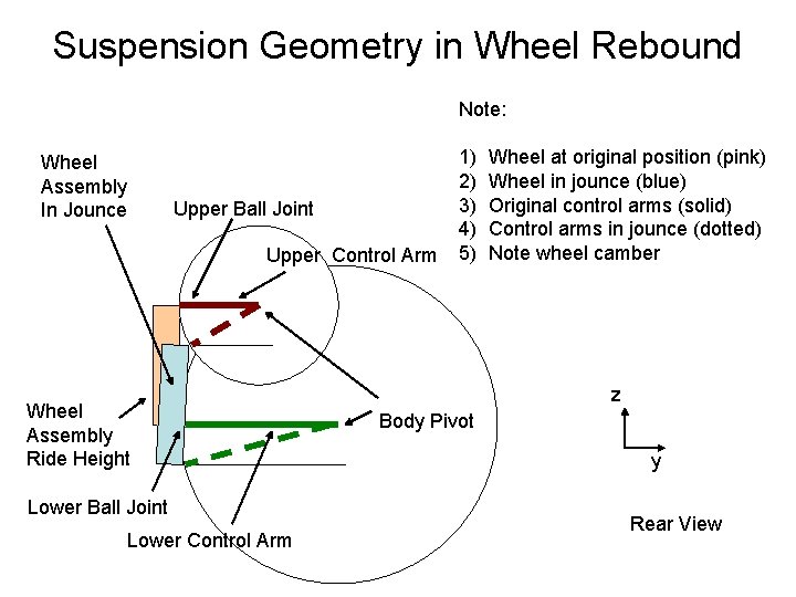 Chassis System Chassis is the systems between the