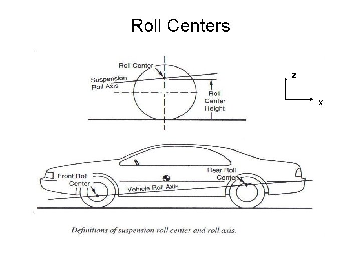 Chassis System Chassis is the systems between the