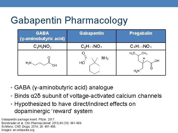 GABAPENTIN MISUSE DEPENDENCE AND WITHDRAWALA CASE REPORT Jessica