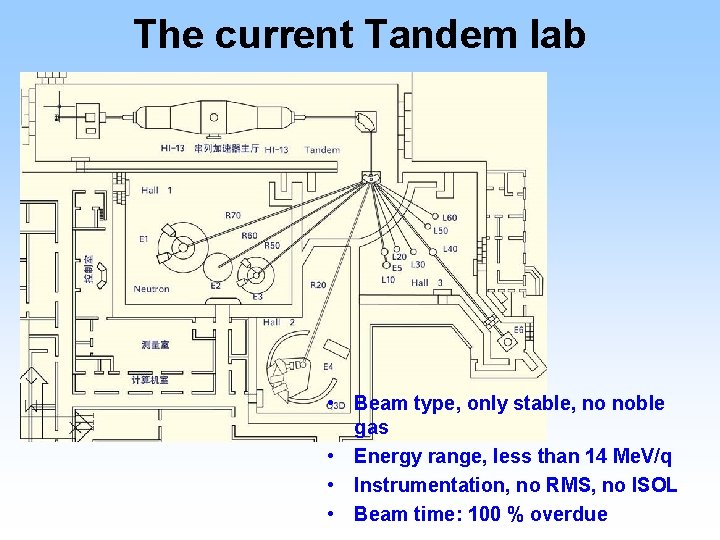 Nuclear astrophysical reactions by unstable beams and Progress