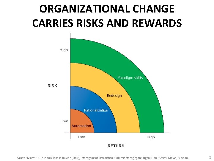 Case Study for Information Management Building Information Systems