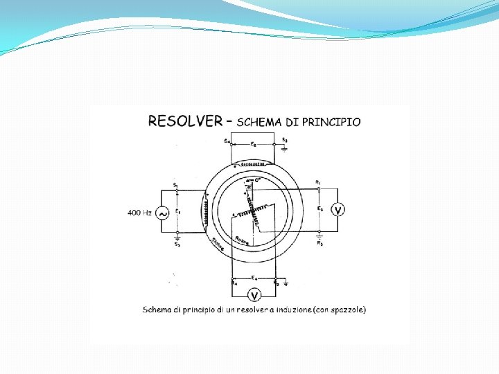 Trasduttori di posizione e velocit sincro e resolver