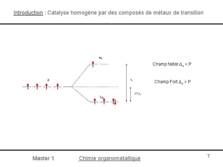 Introduction Catalyse homogne par des composs de mtaux