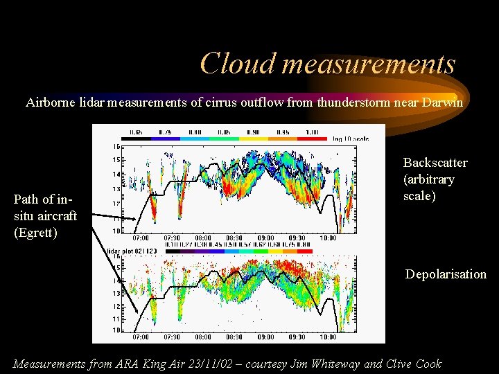 Lidar Profiling of the Atmosphere Geraint Vaughan University