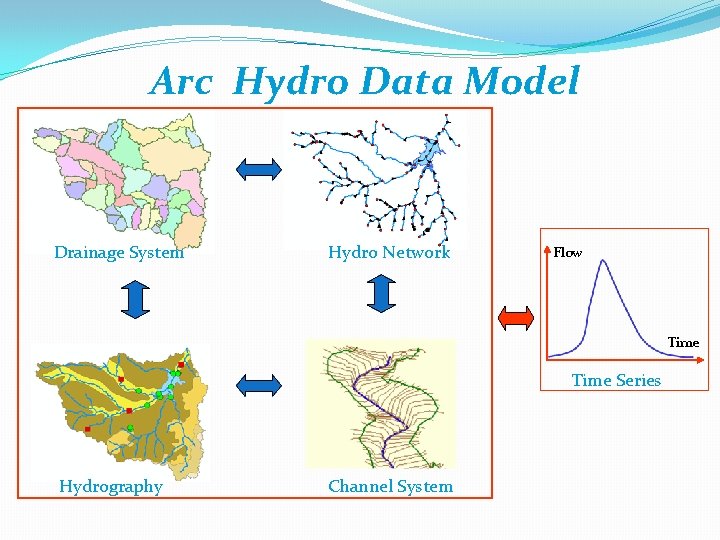Hydro Share for River Channels Presentation made to