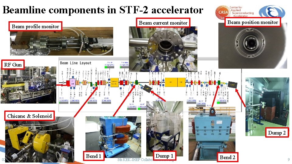 STF2 Beam Commissioning Recent Status of Cavity Exchange
