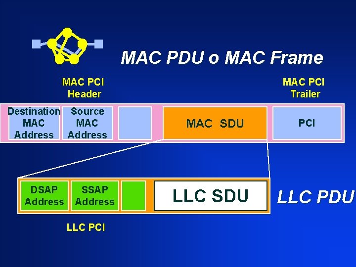 Architettura LAN IEEEISOANSI Progetto 802 IEEE ISO e