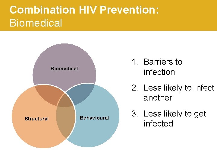 COMBINATION PREVENTION MODULE 10 Goals of Prevention Define