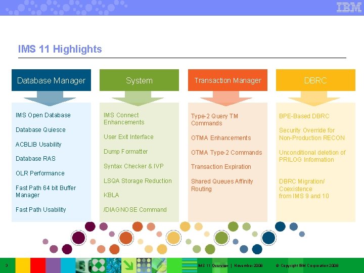 IBM Software Group IMS Version 11 Alison Coughtrie