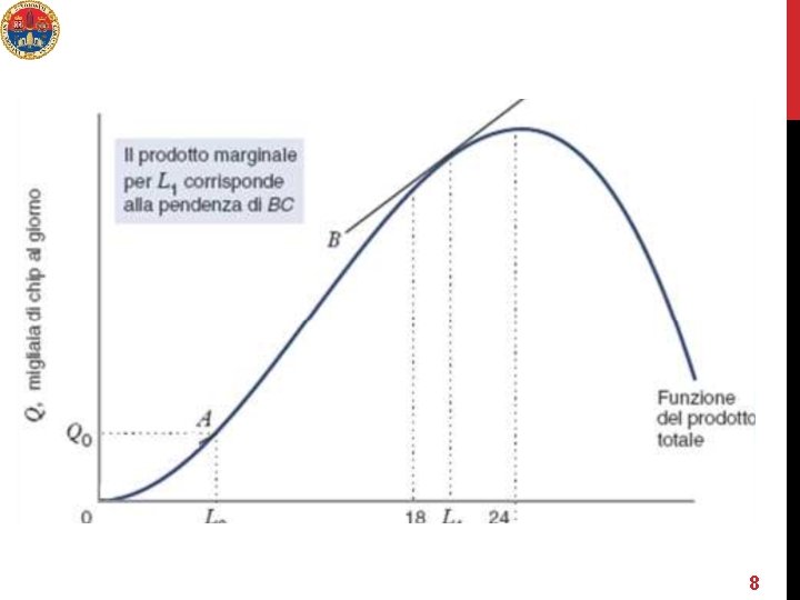 PRODUTTIVIT E ISOQUANTI ECONOMIA POLITICA 2017 2018 LEZIONE