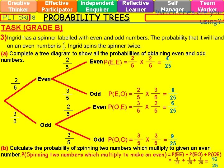 Creative Thinker Effective Participator Independent Enquirer Reflective ...