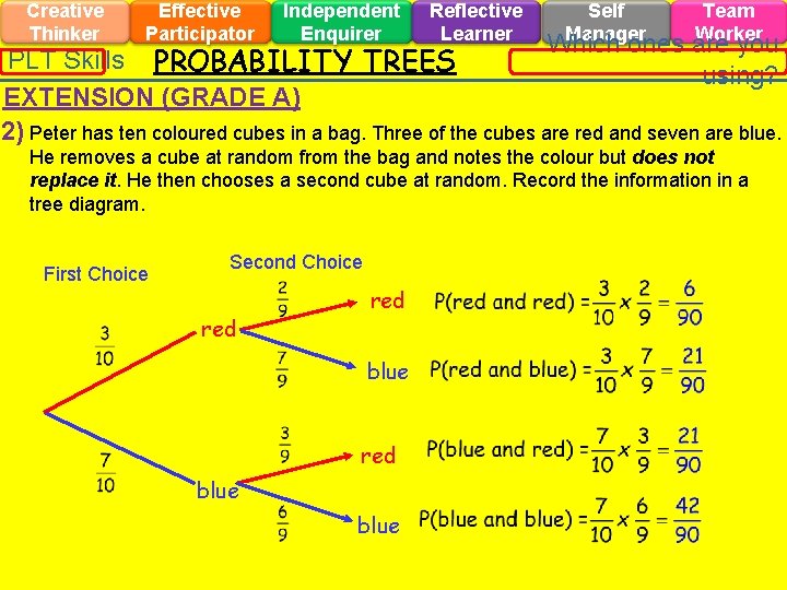 Creative Thinker Effective Participator Independent Enquirer Reflective ...