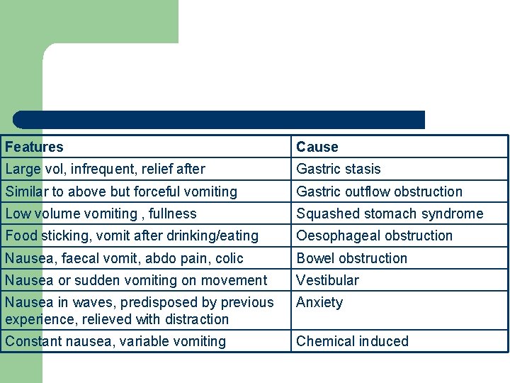 Palliative care Analgesia Nausea and Vomiting Breaking bad