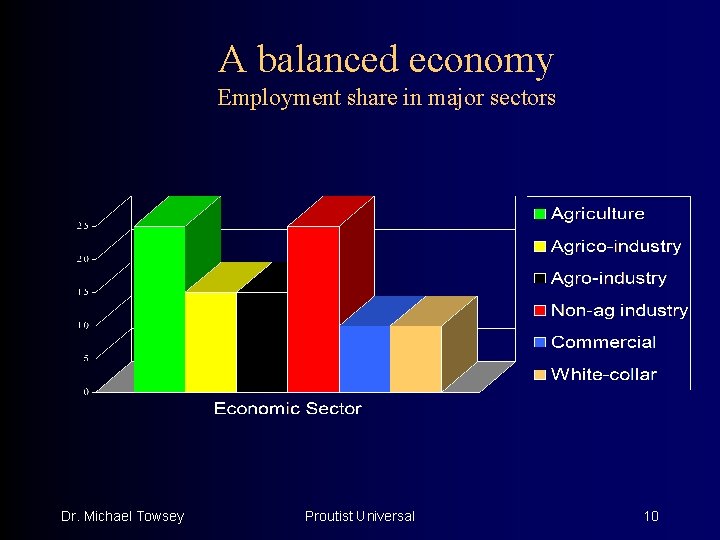 Proutist Economic Development Balanced Economy Dr Michael Towsey