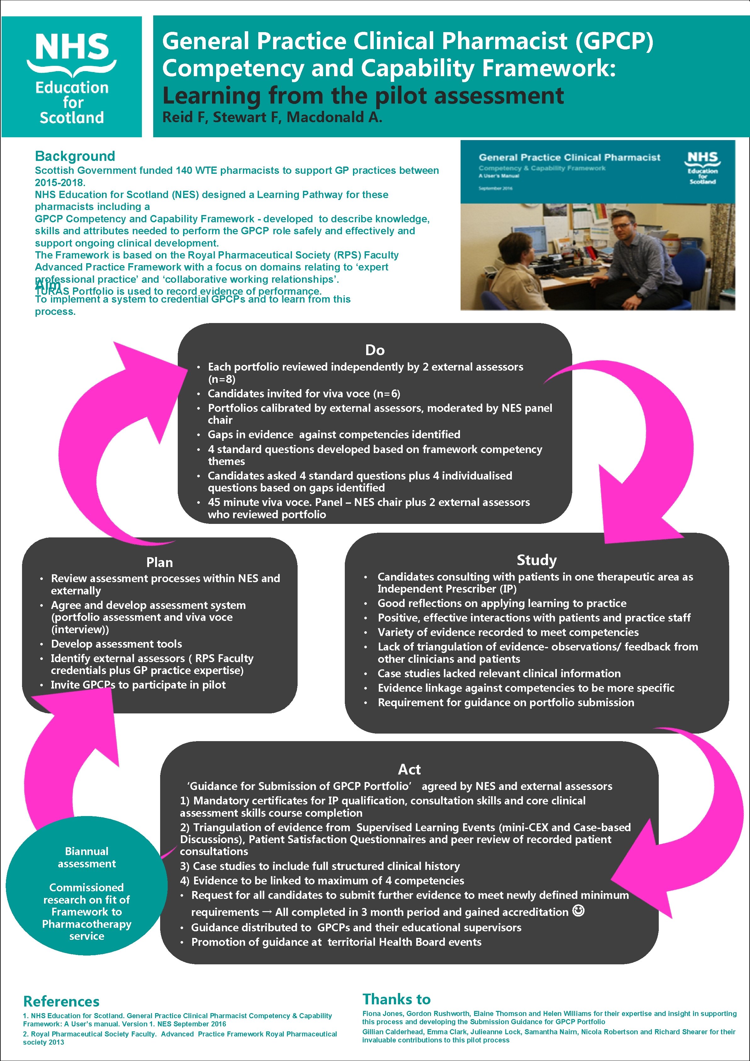 General Practice Clinical Pharmacist GPCP Competency and Capability