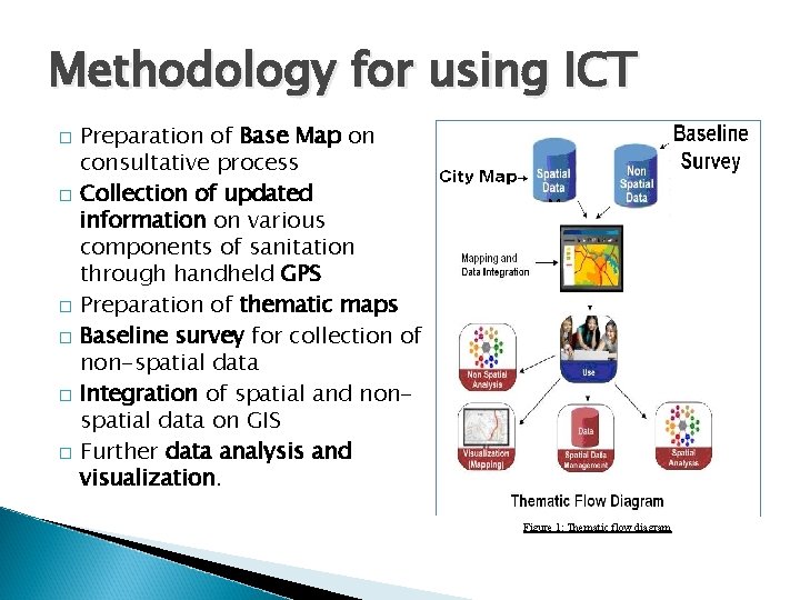 Innovative Information and Communication Technology ICT in City