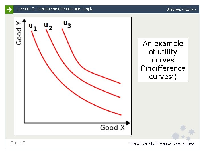 Principles of Microeconomics Lecture 3 Introducing Demand Supply