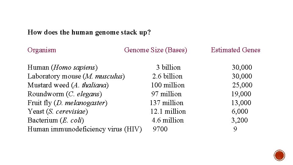 HUMAN GENOME PROJECT MR RAJENDRA SINGH AXONBIO Network