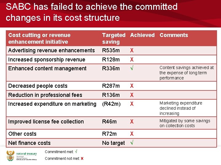 PROGRESS REPORT ON THE SABC Presenter Avril Halstead