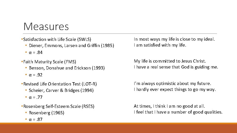 The Relationship Between Faith Maturity and Life Satisfaction