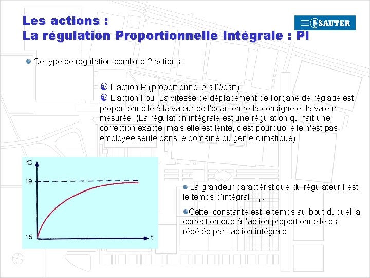 La Rgulation Base et Principe Quest ce que