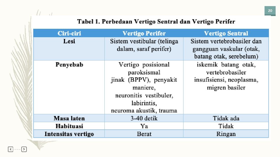 Vertigo Mixed Type Pembimbing dr Nurtakdir Setiawan Sp