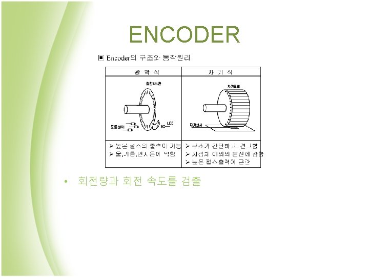 Motor And Control 19 DC MOTOR STEP MOTOR