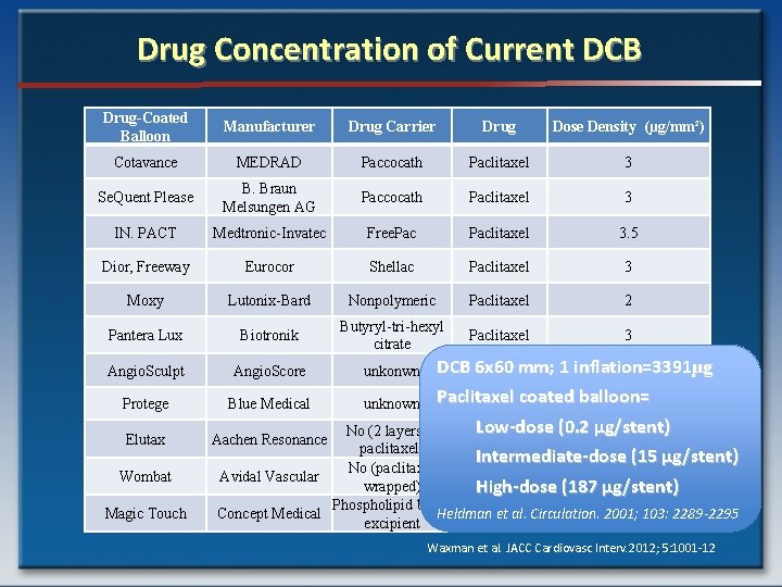Nano Microparticle Drug Delivery How will it play