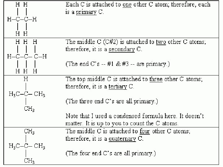 Organic Chemistry Nomenclature Alkanes Alkanes Hydrocarbon chains where