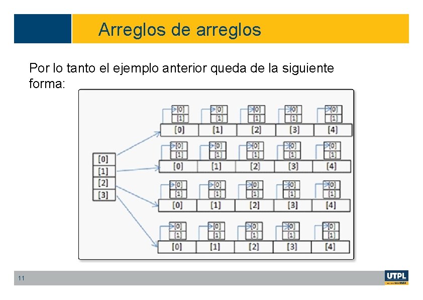 1 FUNDAMENTOS DE PROGRAMACIN CAPTULO 5 MATRICES Ing