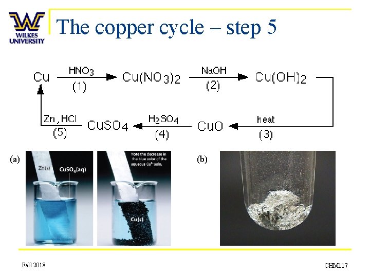 Conservation of Mass Recycling of Copper Objectives n