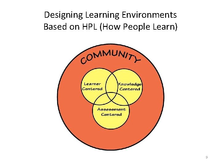 Identification and Articulaton of Enduring Student Learning Outcomes