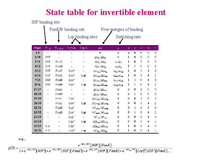 Control of the Pathogenic fim Switch in E