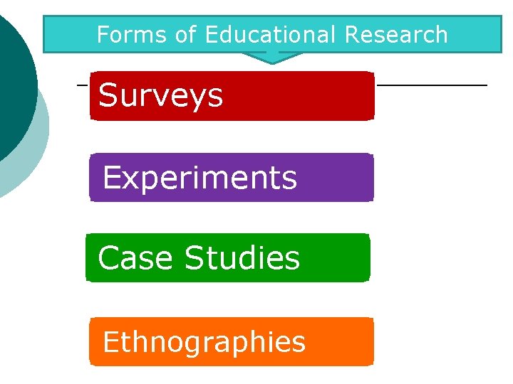 Educational Research Presented by Erlan Agusrijaya The Purpose
