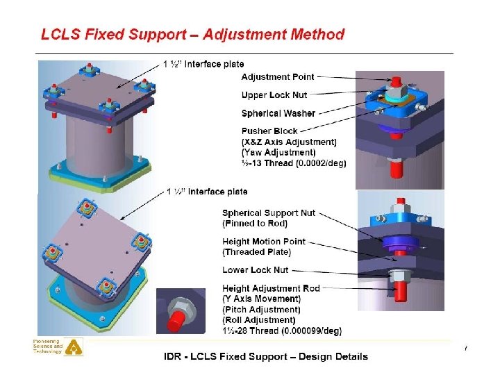Undulator Alignment Strategy HeinzDieter Nuhn SLAC LCLS April