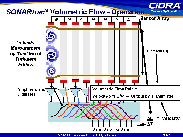 Ci DRA Power Generation Applications Minerals Processing Chemical