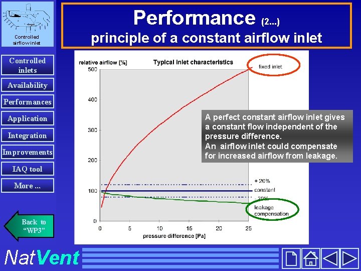 Controlled Airflow Inlets Controlled airflow inlet Controlled inlets
