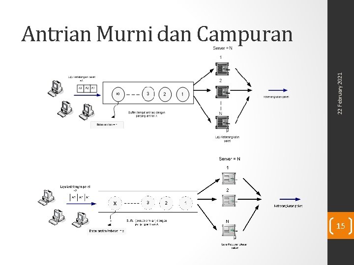 Model Trafik Engset Berkas masuk Berkas keluar Switching