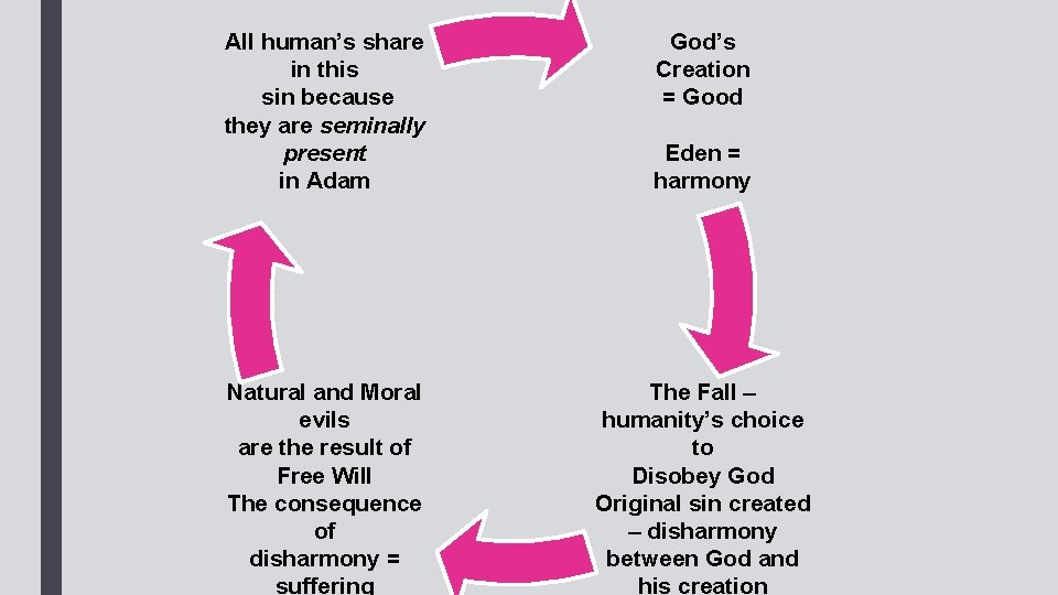 NATURAL EVIL came about through the loss of