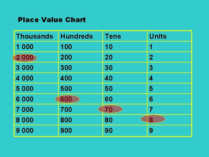 Year 6 SATs Booster Maths 1 Place Value