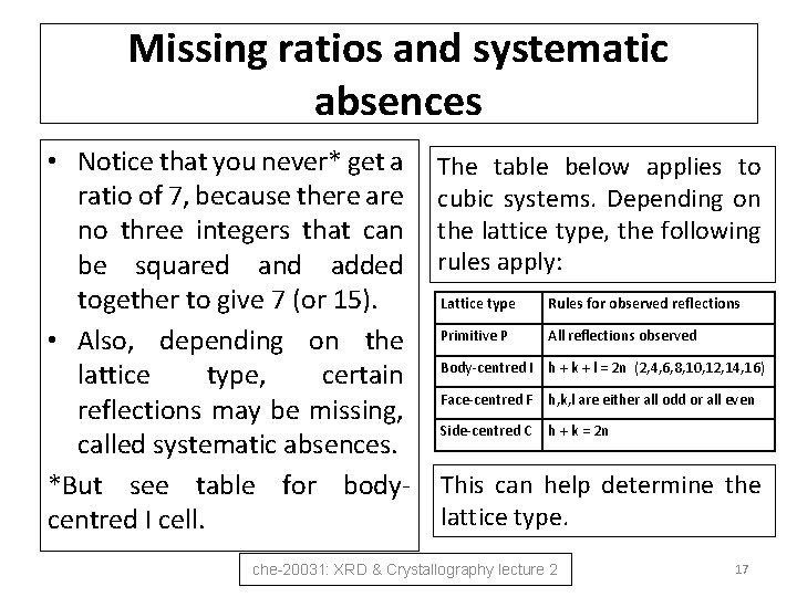 CHE20031 Structural Inorganic Chemistry Xray Diffraction ...