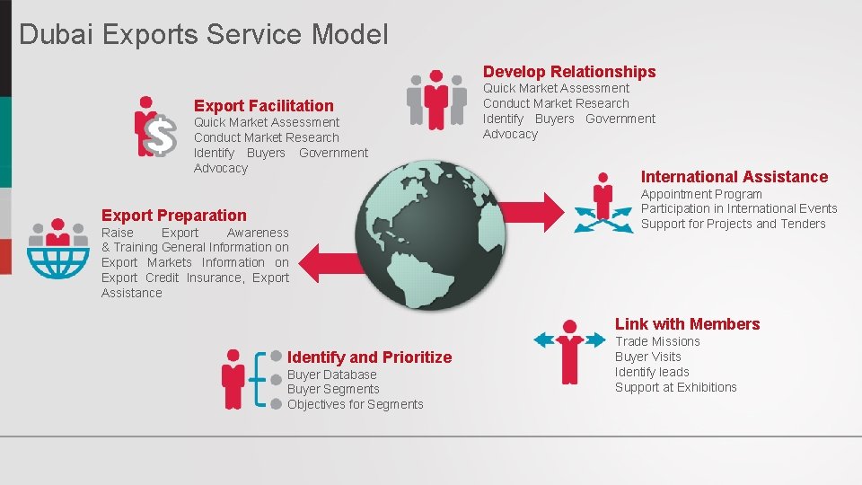 Mohammed Al Kamali Deputy CEO About Dubai Exports