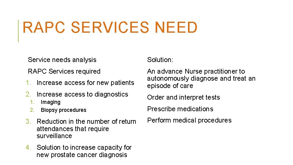 SNAPSHOT of the Development of ANP Oncology Prostate