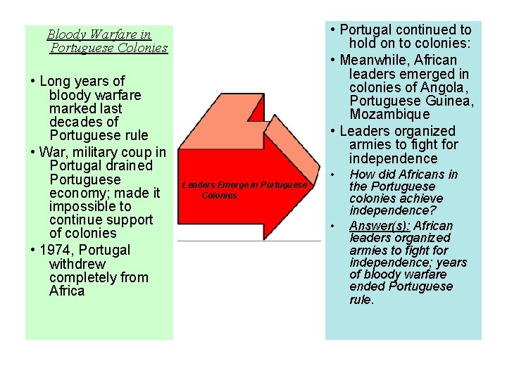 AIM AFRICAN INDEPENDENCE Main Idea After World War