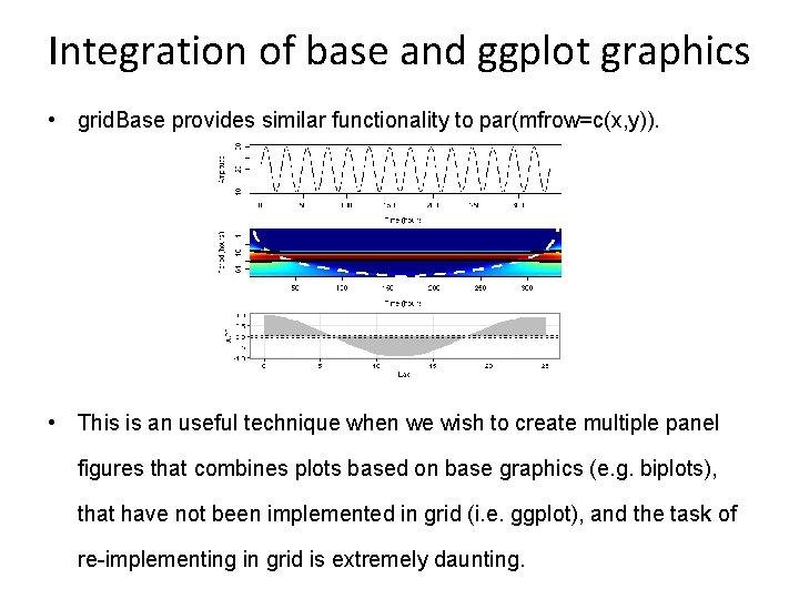 Skill sharing Combining base and ggplot 2 graphics