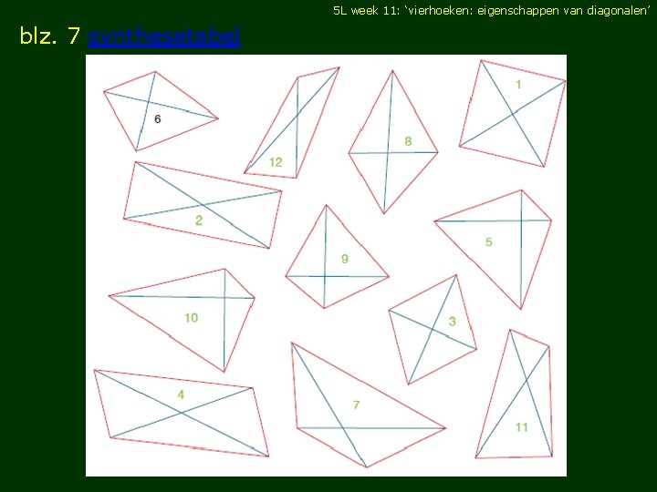 5 L week 11 vierhoeken eigenschappen van diagonalen