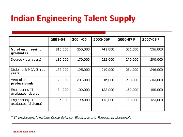 An Introduction to Indian Talent Management Global Talent