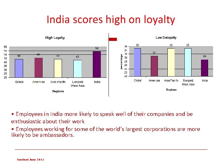 An Introduction to Indian Talent Management Global Talent