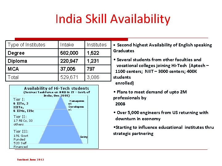 An Introduction to Indian Talent Management Global Talent